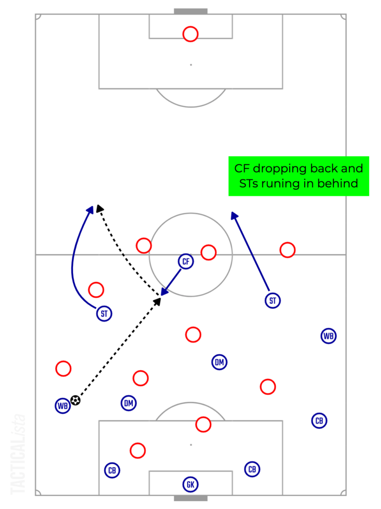 How to create counter attacks by own possession [Antonio Conte's ...