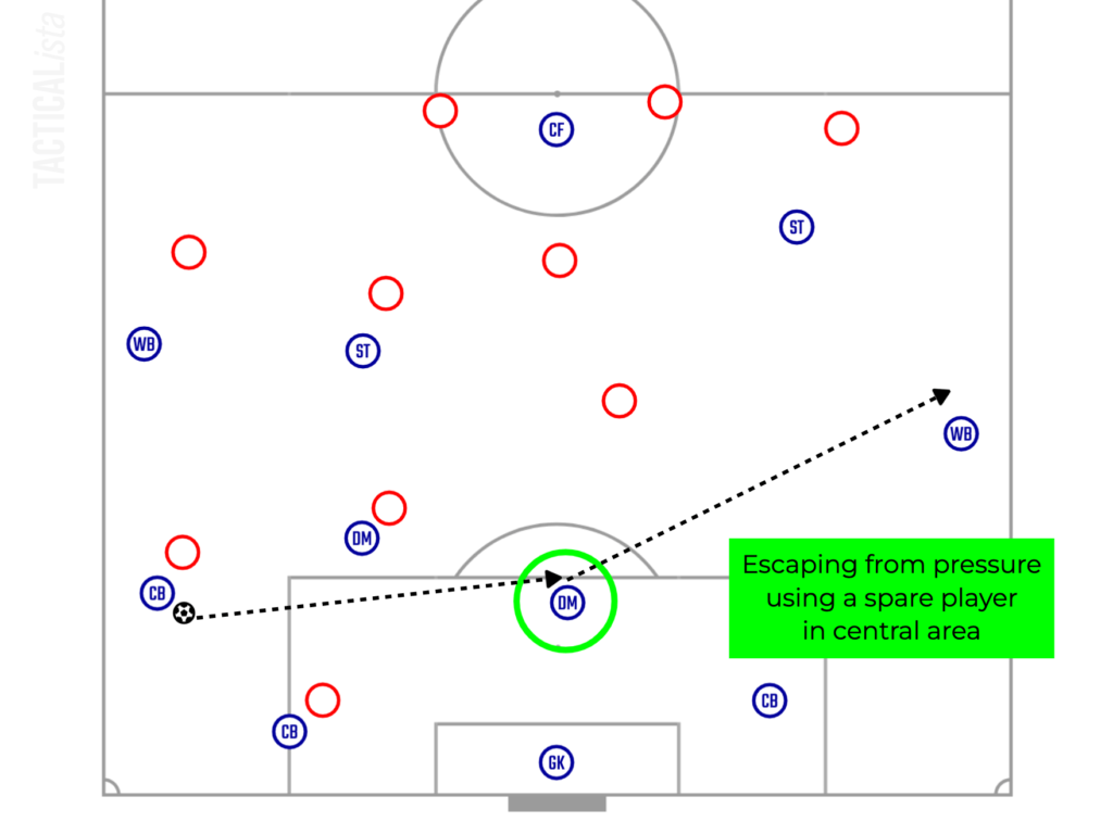How to create counter attacks by own possession [Antonio Conte's ...