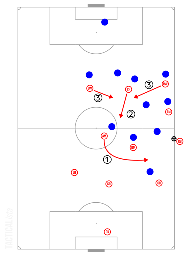 What Is Throw-in? [Liverpool Throw-in Tactics]｜Football Bunseki