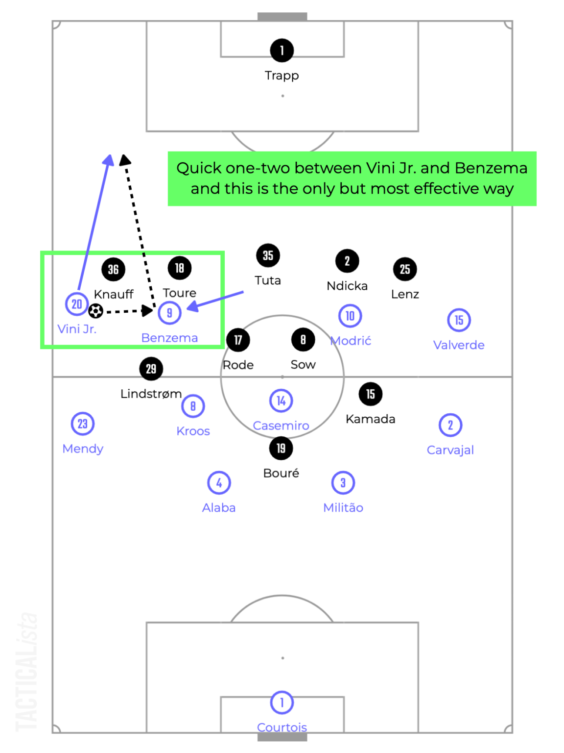 Did Real Madrid play “Positional Play”?[Real Madrid v Frankfurt 22-23 ...