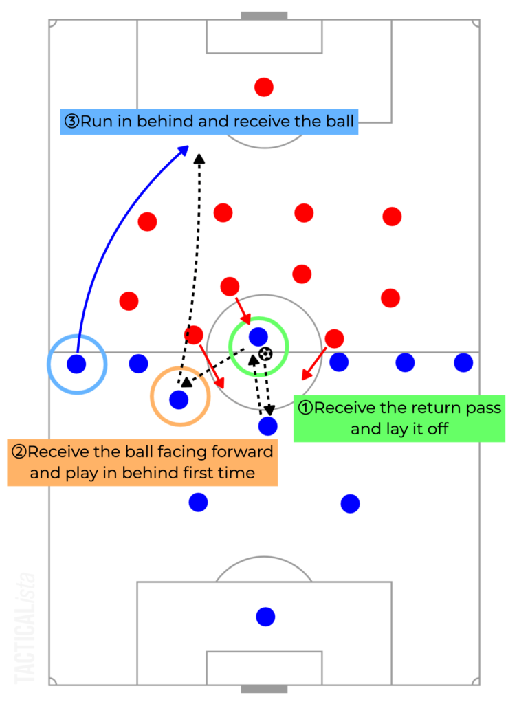 The Future of Kick off Surprise｜Football Bunseki