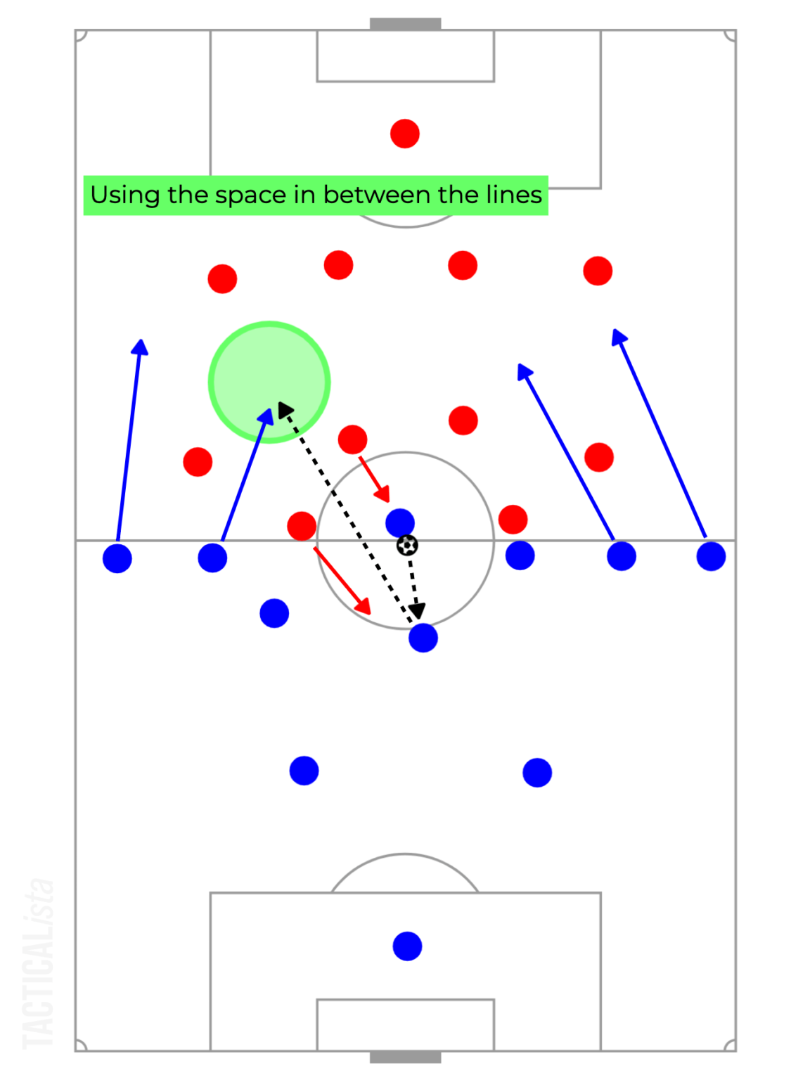 The Future of Kick off Surprise｜Football Bunseki