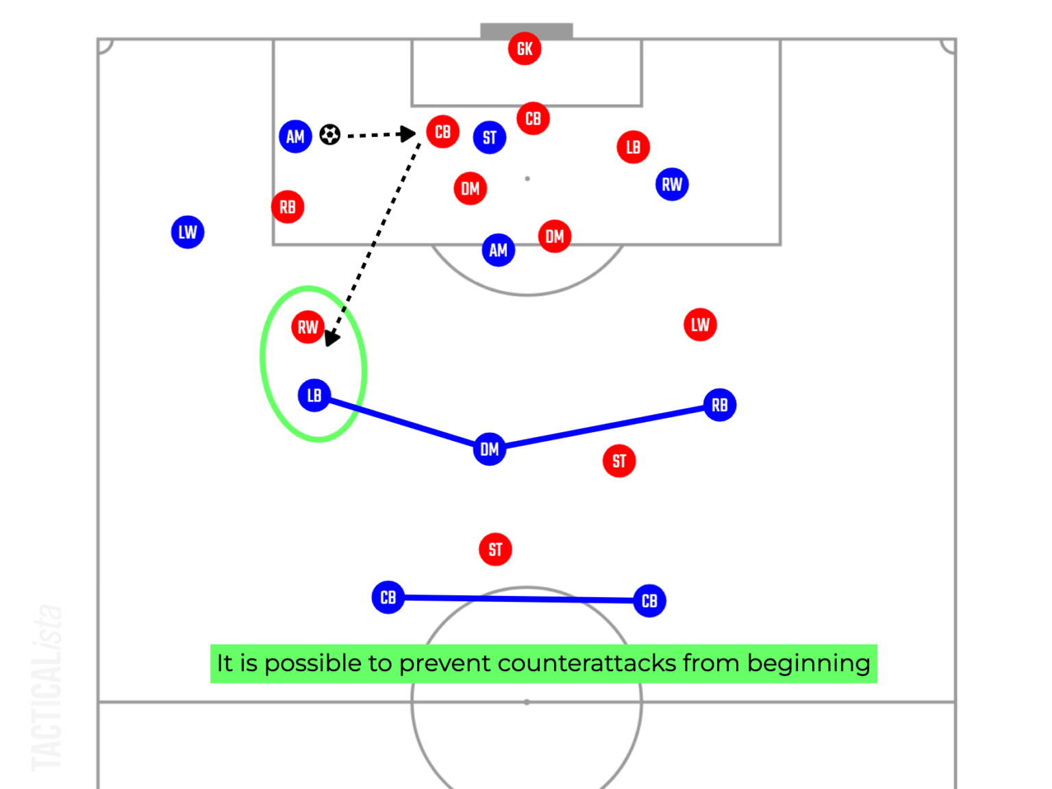 Profit of the False Fullbacks in the Final Third｜Football Bunseki