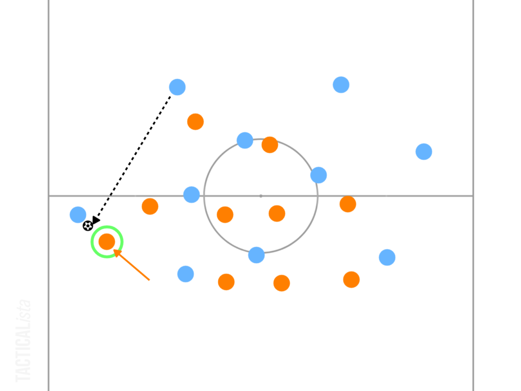 Who Should Defend Wide Areas? [Football Tactics Analysis]｜Football Bunseki