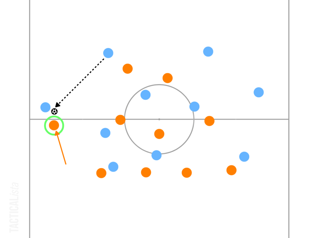 Who Should Defend Wide Areas? [Football Tactics Analysis]｜Football Bunseki