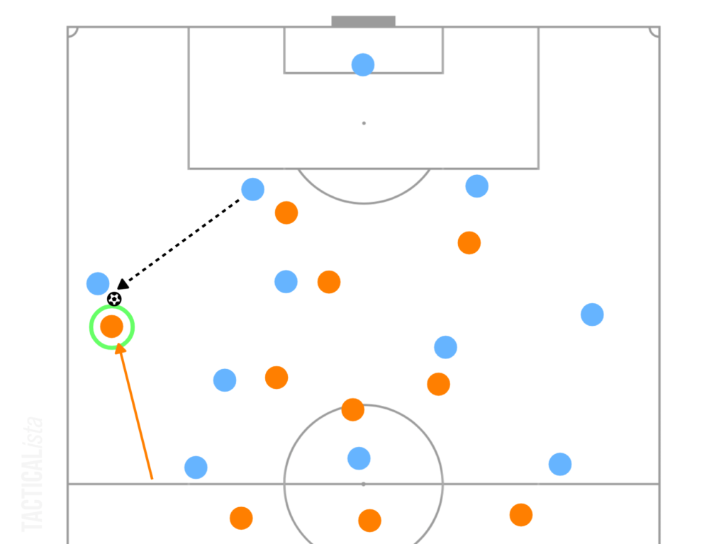 Who Should Defend Wide Areas? [Football Tactics Analysis]｜Football Bunseki