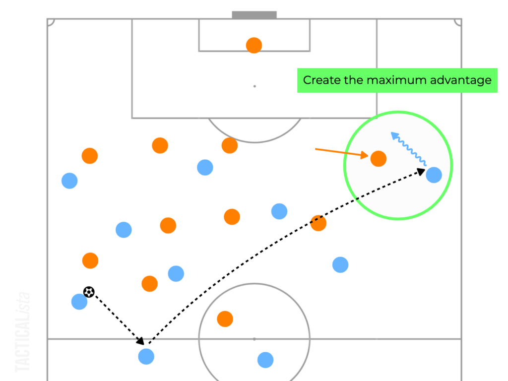 What Is the Proper Switching Play?｜Football Bunseki