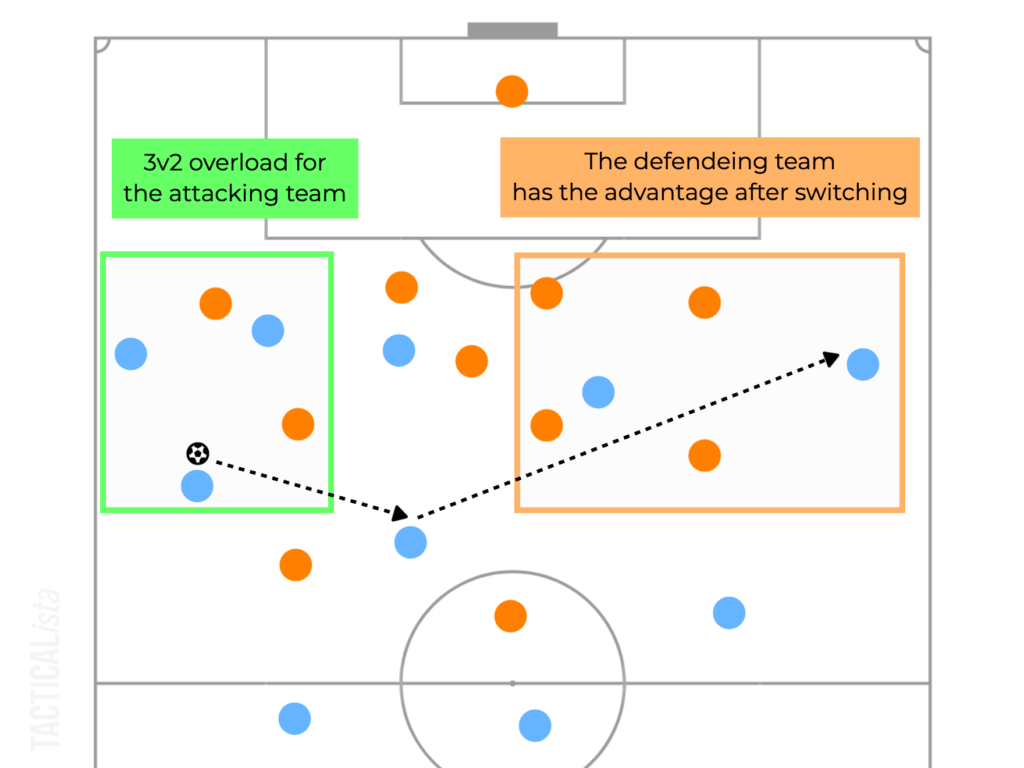 What Is the Proper Switching Play?｜Football Bunseki