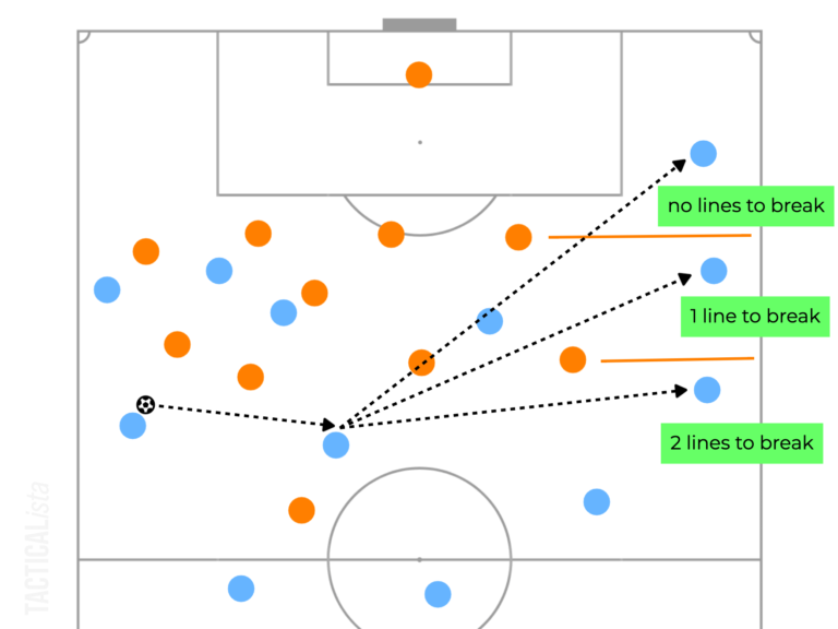 What Is the Proper Switching Play?｜Football Bunseki