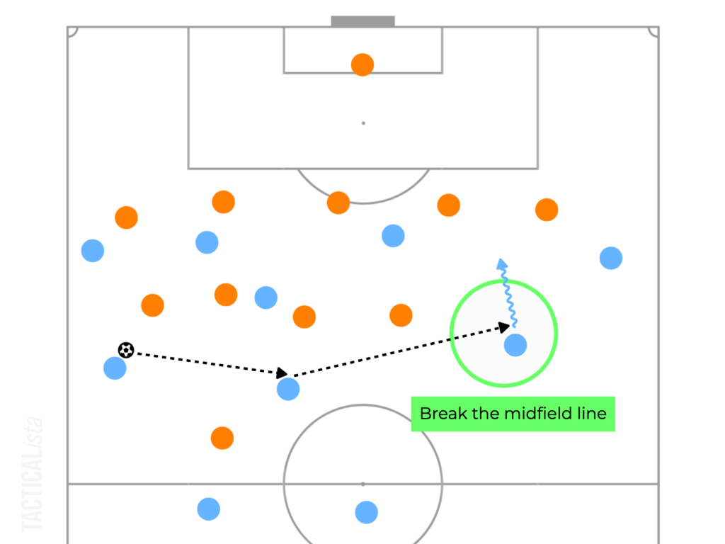 What Is the Proper Switching Play?｜Football Bunseki