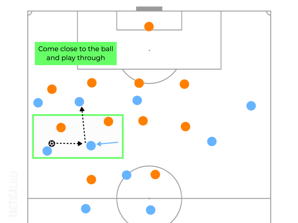 What Is the Proper Switching Play?｜Football Bunseki