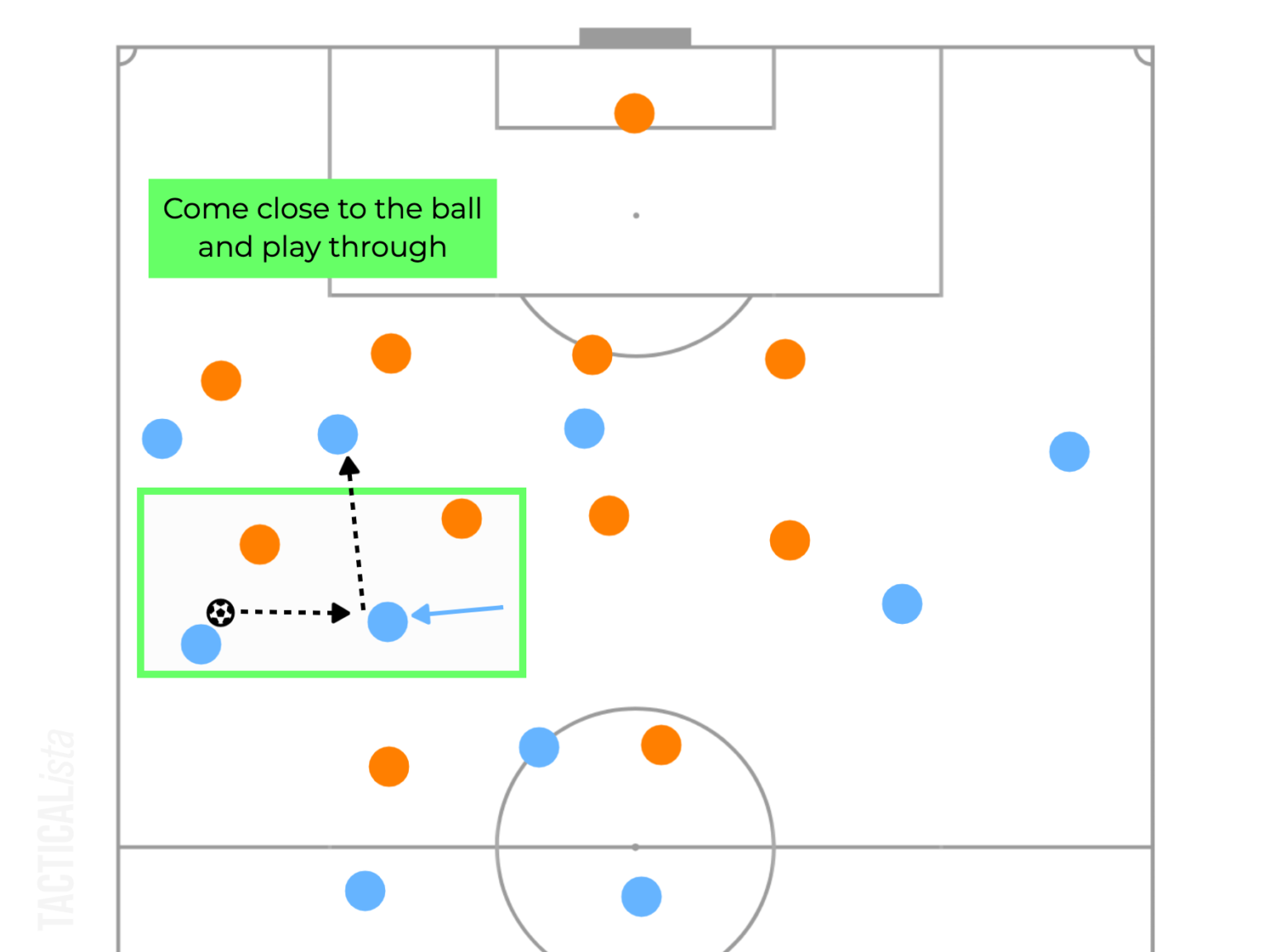 What Is the Proper Switching Play?｜Football Bunseki