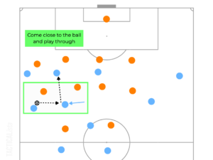 What Is the Proper Switching Play?｜Football Bunseki