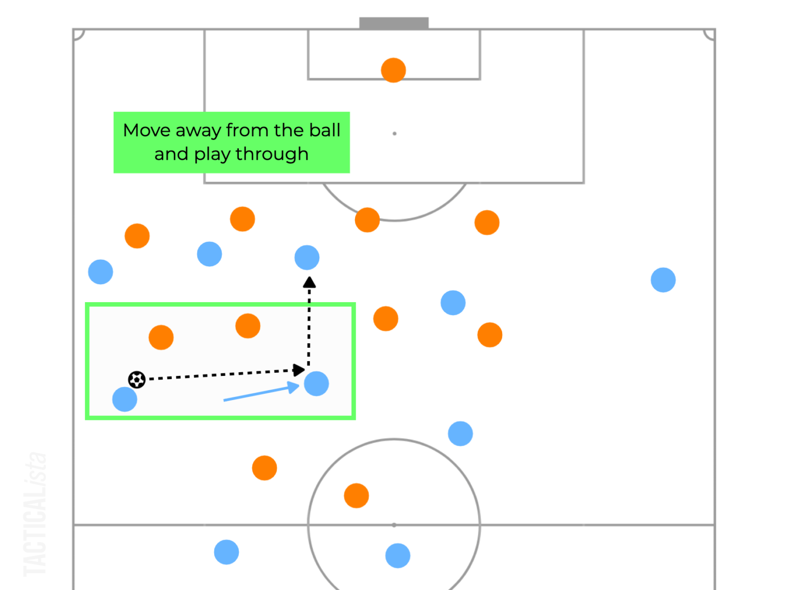 What Is the Proper Switching Play?｜Football Bunseki
