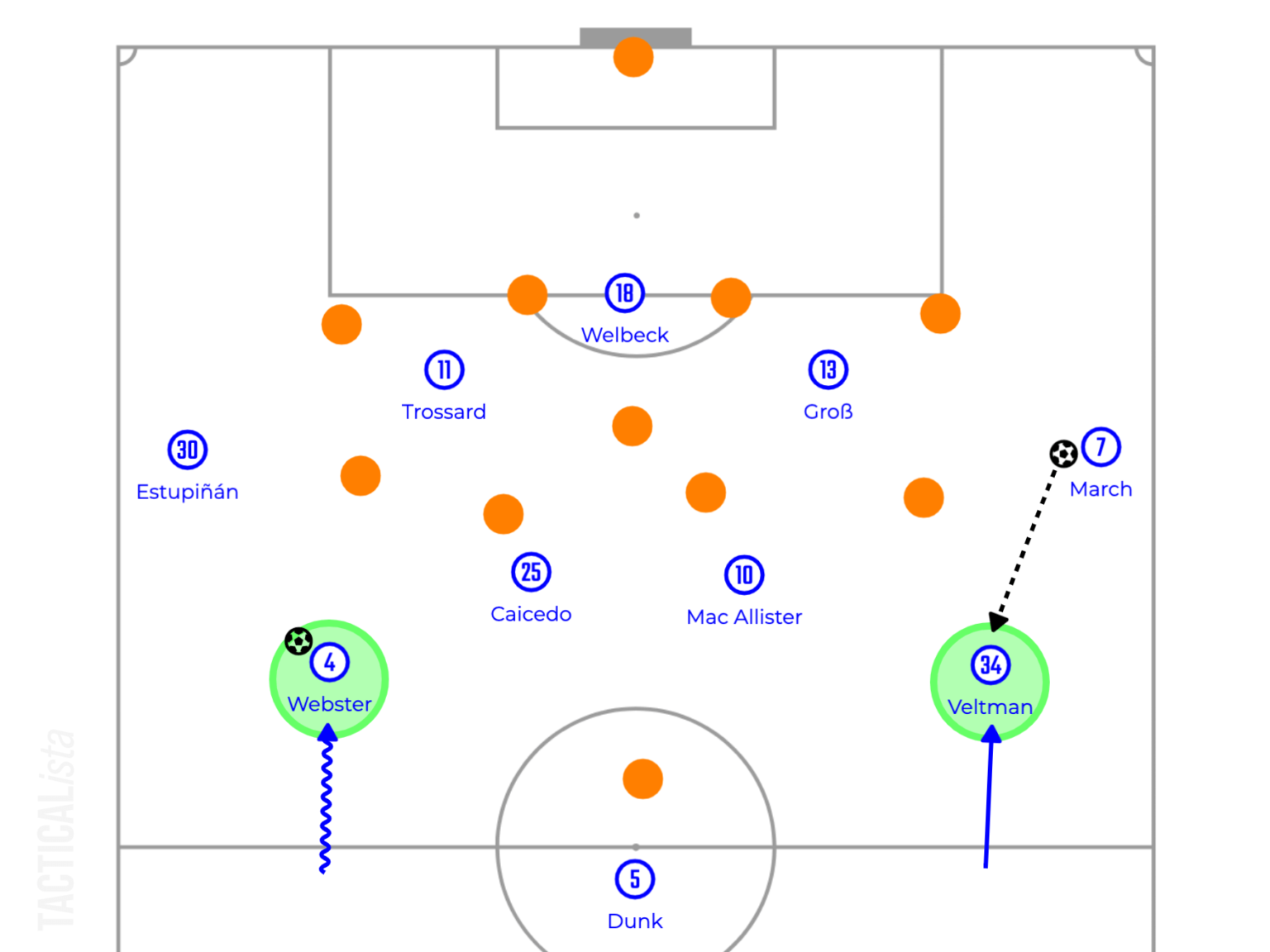Brighton & Hove Albion Tactical Analysis [Tactical Masterpiece from ...