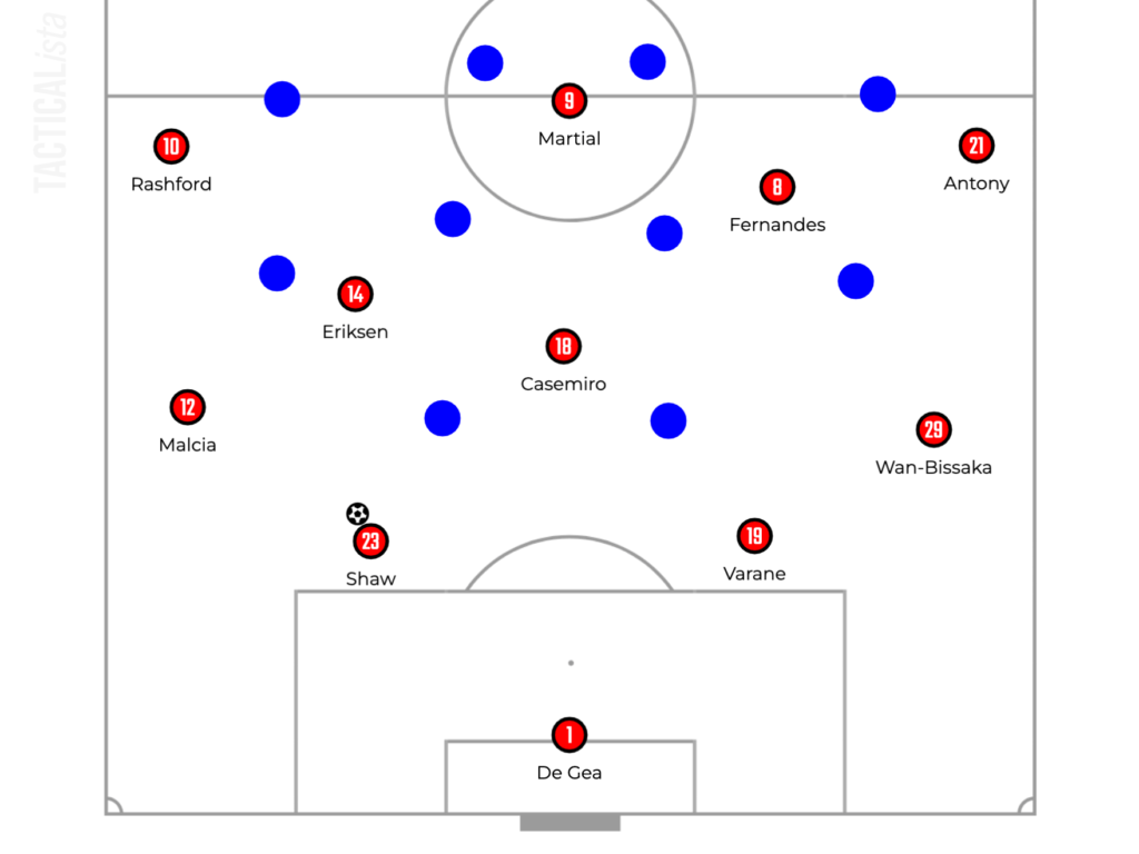 Manchester United Tactical Analysis [How Did Tactics of Erik Ten Hag ...