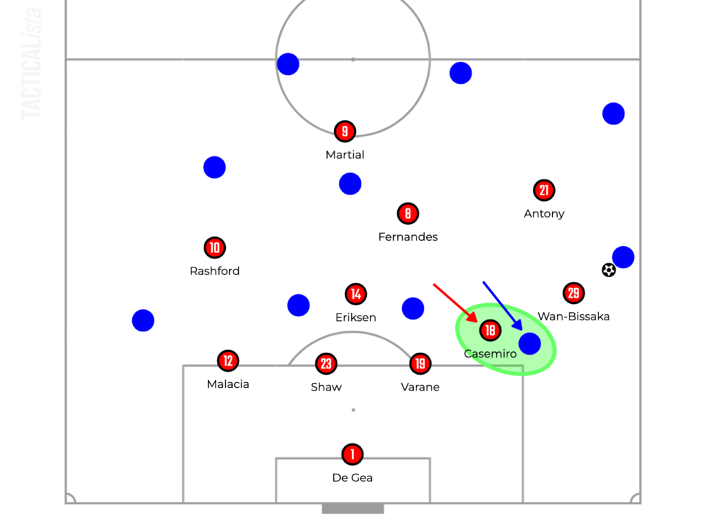 Manchester United Tactical Analysis [How Did Tactics of Erik Ten Hag ...