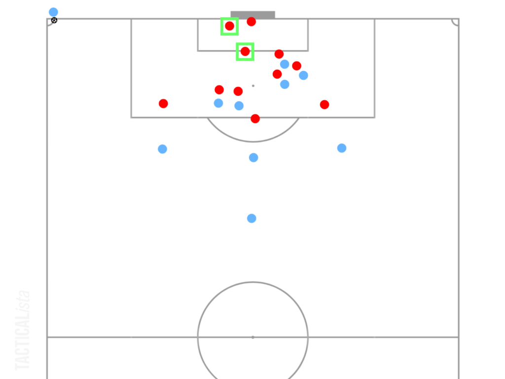 How to Defend Corner Kicks in Football? [Tactical Analysis]｜Football ...