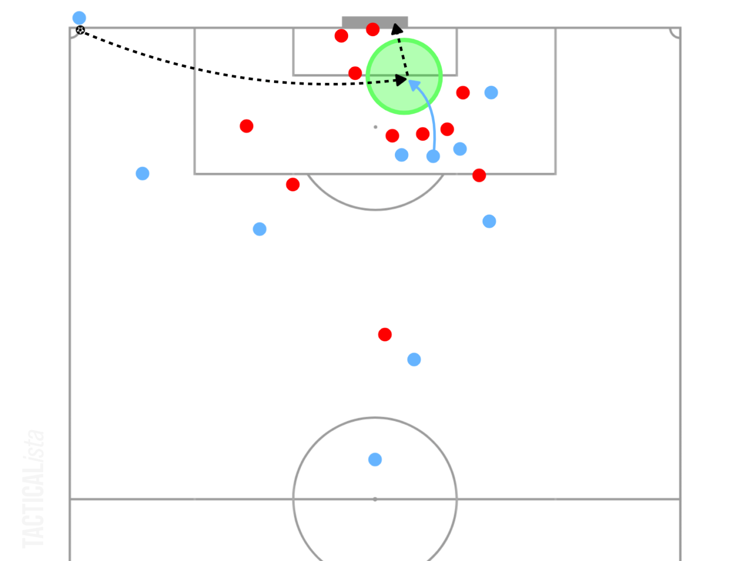 How to Defend Corner Kicks in Football? [Tactical Analysis]｜Football ...