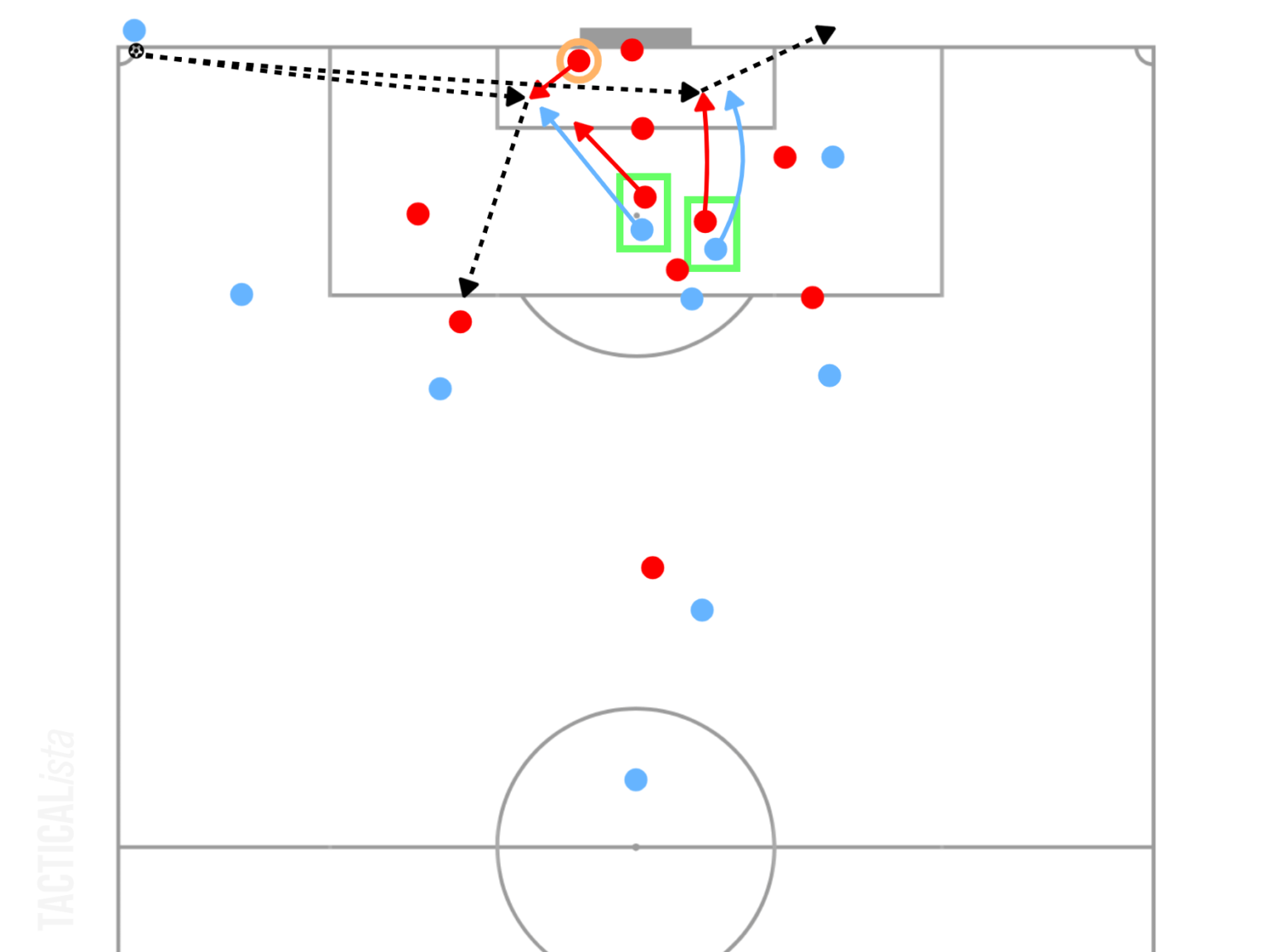 How to Defend Corner Kicks in Football? [Tactical Analysis]｜Football ...