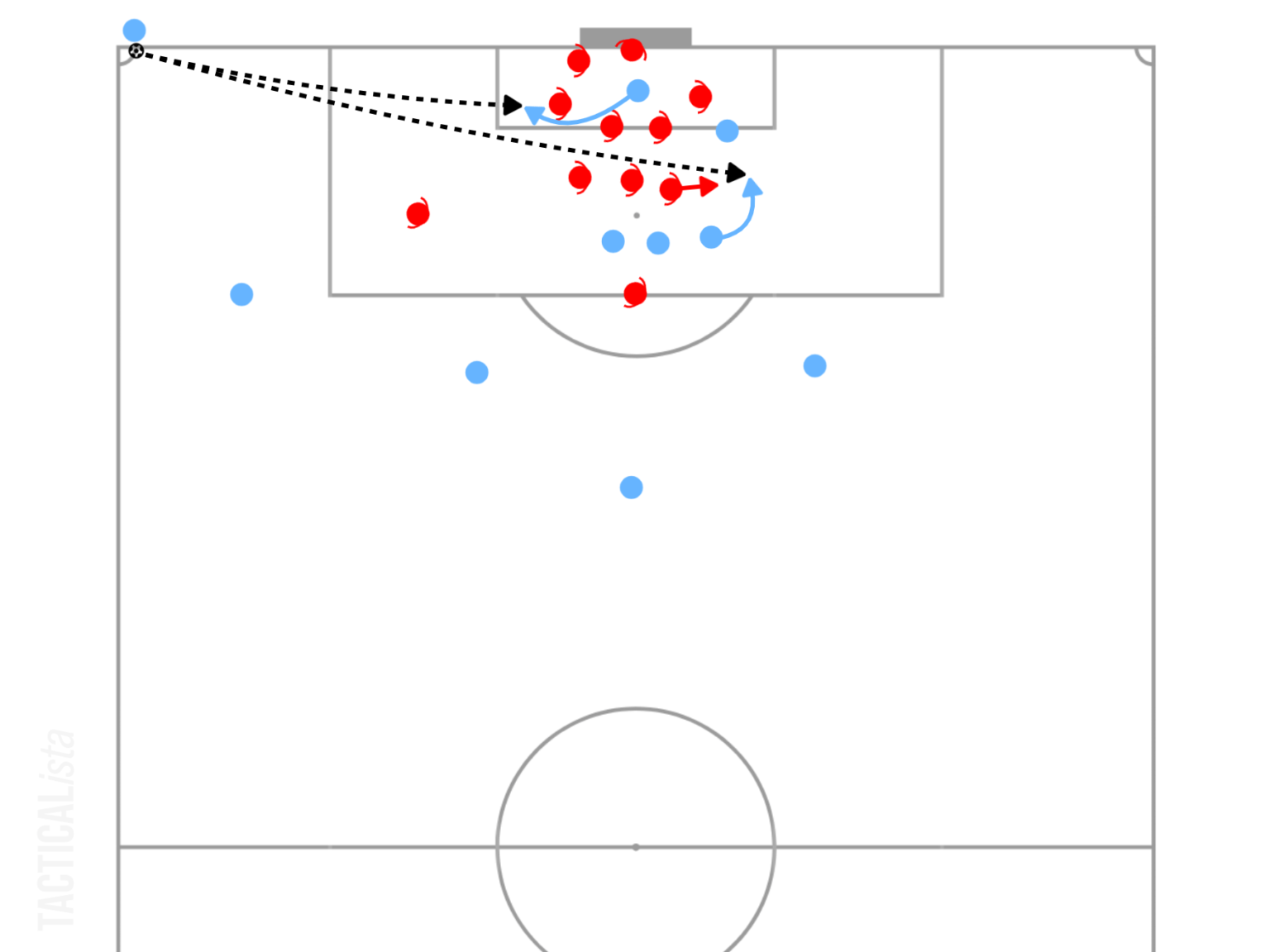 How to Defend Corner Kicks in Football? [Tactical Analysis]｜Football ...