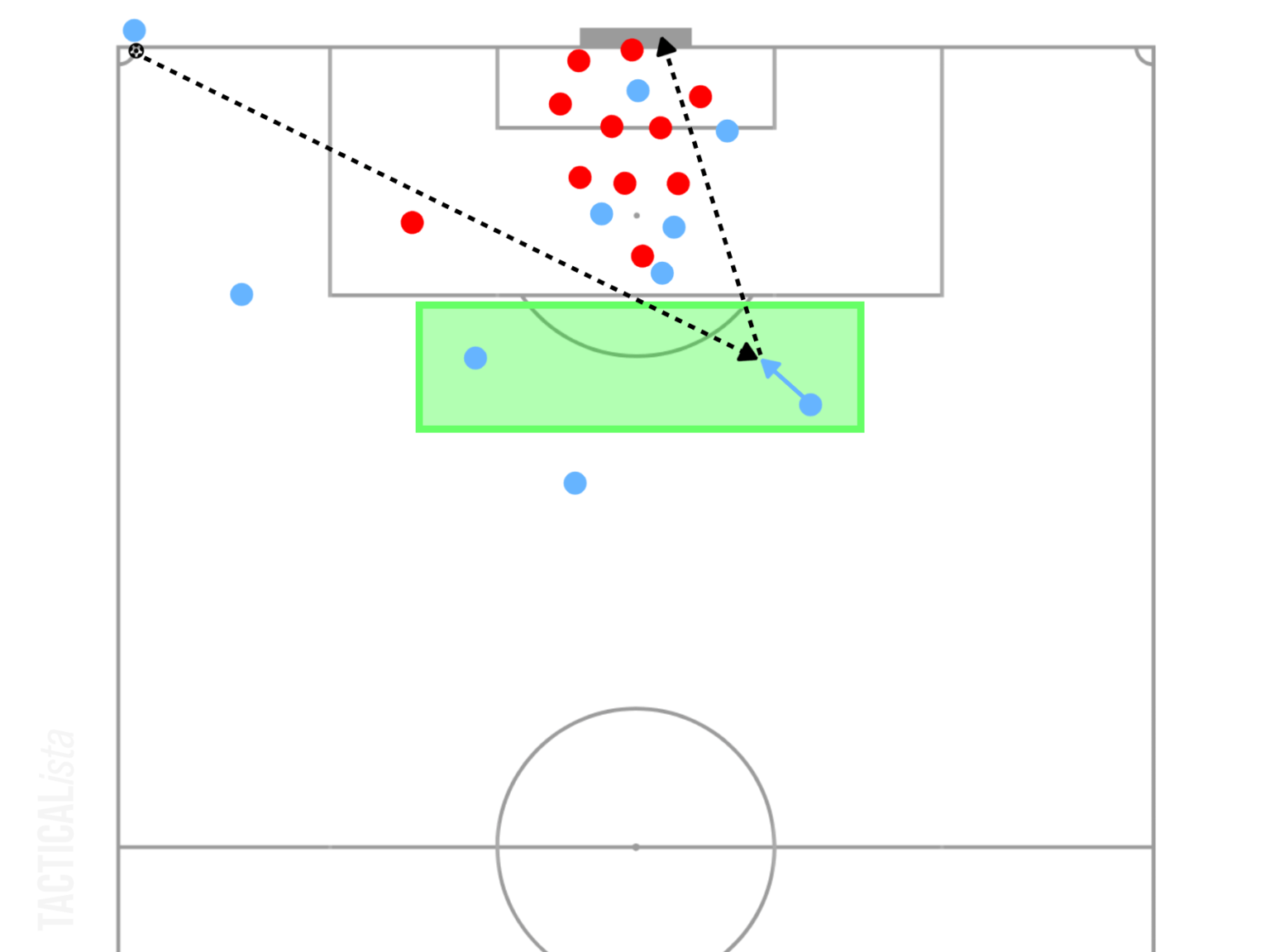 How to Defend Corner Kicks in Football? [Tactical Analysis]｜Football ...