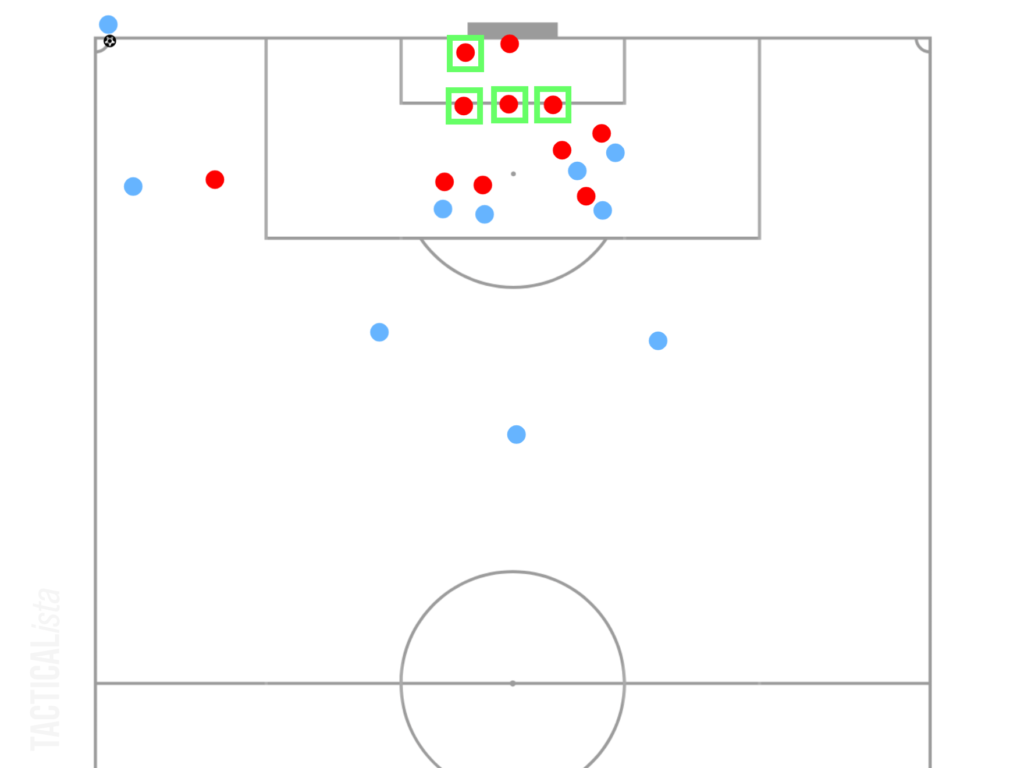 How to Defend Corner Kicks in Football? [Tactical Analysis]｜Football ...