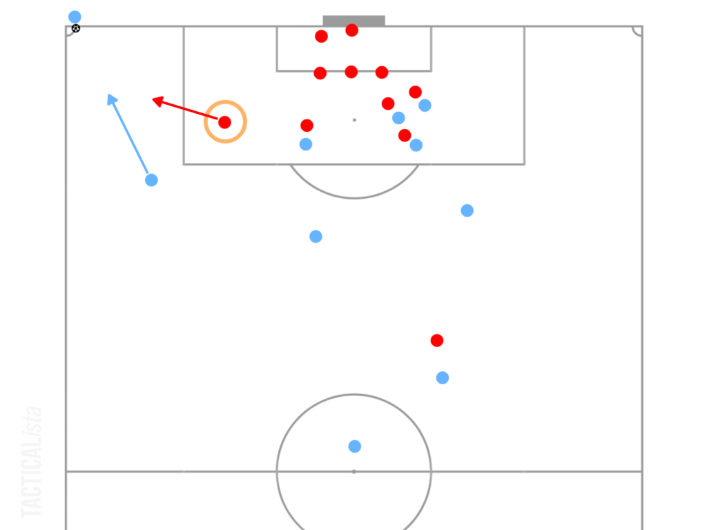 How to Defend Corner Kicks in Football? [Tactical Analysis]｜Football ...