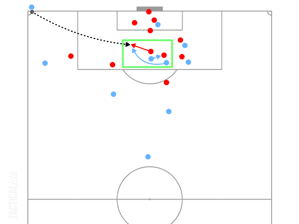 How to Defend Corner Kicks in Football? [Tactical Analysis]｜Football ...