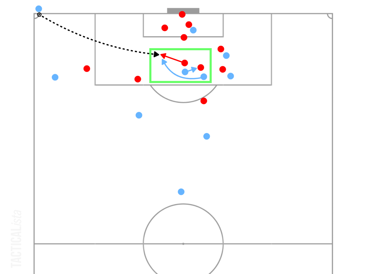 How to Defend Corner Kicks in Football? [Tactical Analysis]｜Football ...