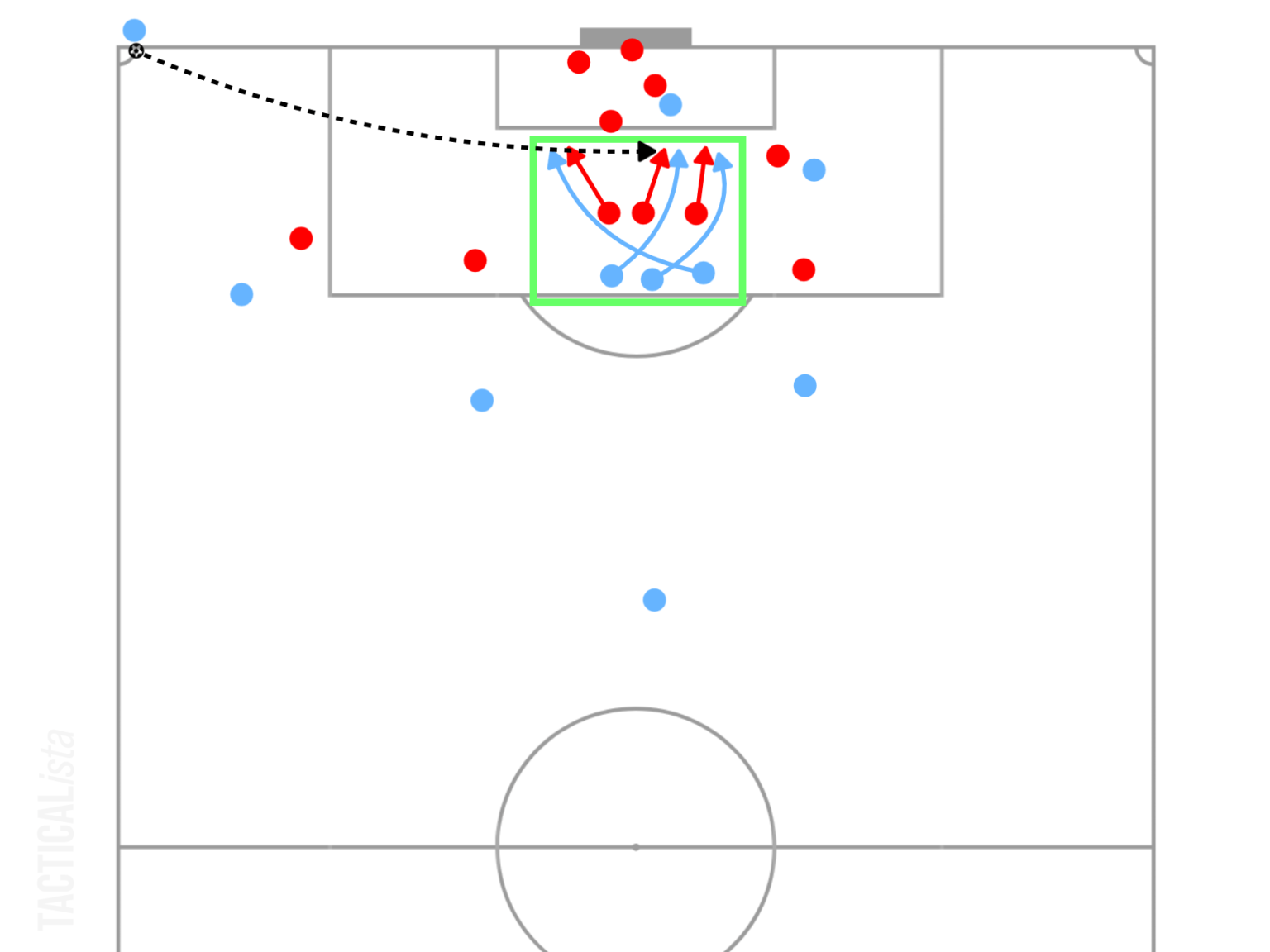 How to Defend Corner Kicks in Football? [Tactical Analysis]｜Football ...