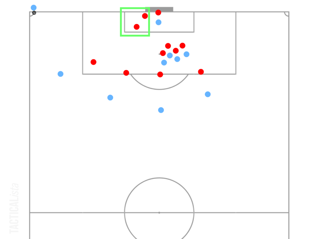 How to Attack Corner Kicks in Football? [Tactical Analysis]｜Football ...