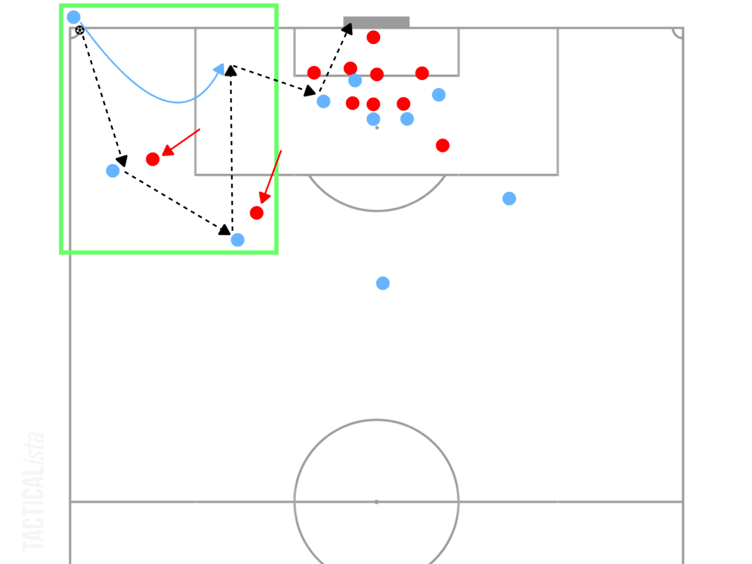 How to Attack Corner Kicks in Football? [Tactical Analysis]｜Football ...