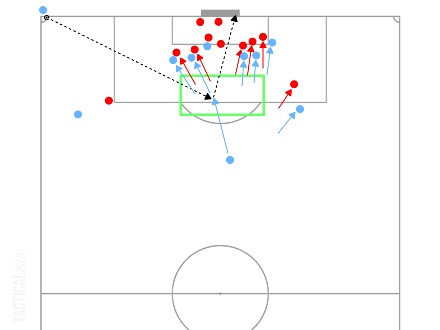 How to Attack Corner Kicks in Football? [Tactical Analysis]｜Football ...