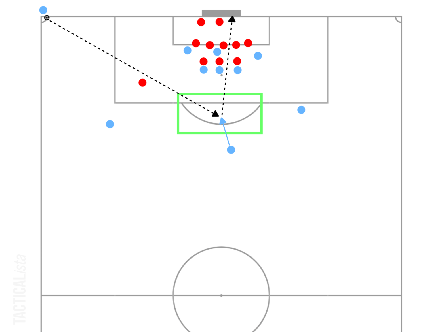 How to Attack Corner Kicks in Football? [Tactical Analysis]｜Football ...
