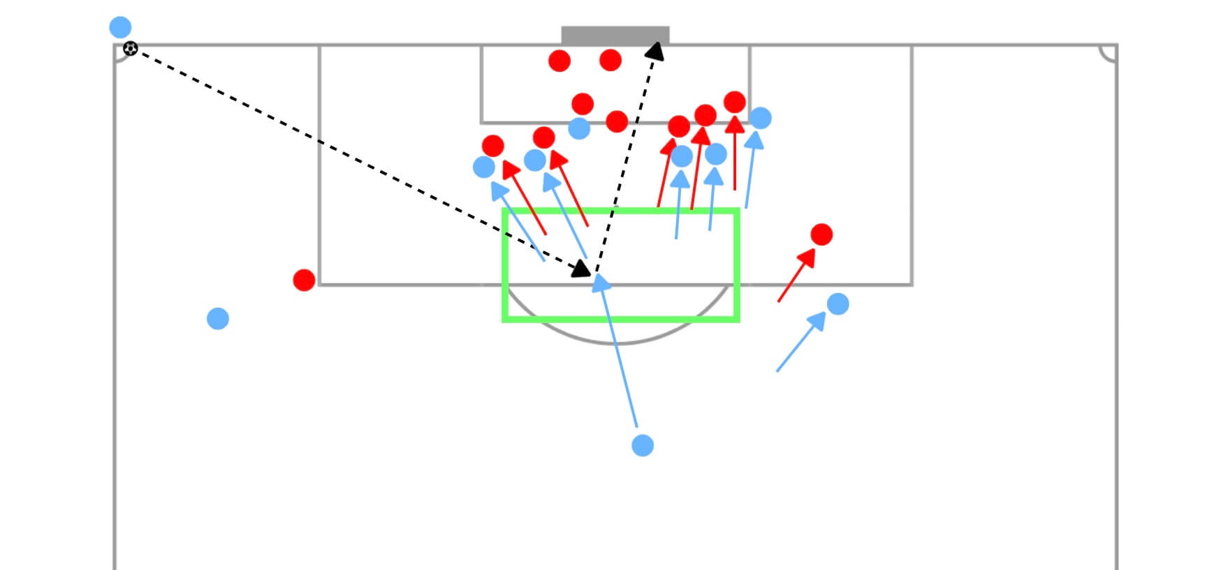 How to Attack Corner Kicks in Football? [Tactical Analysis]｜Football ...