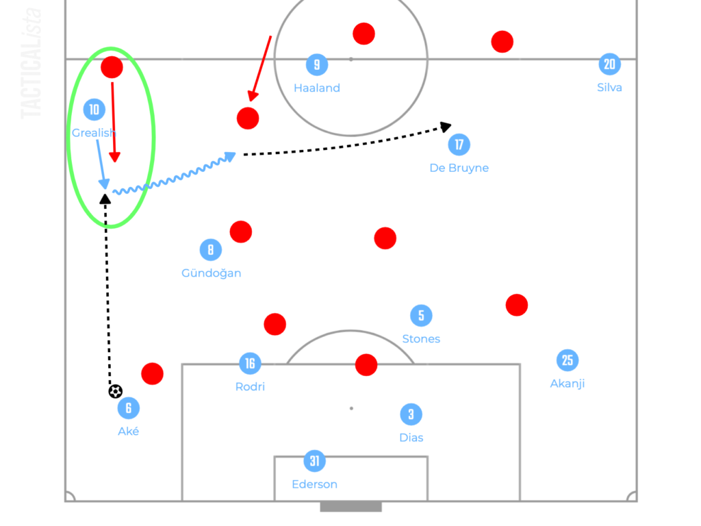 Manchester City Tactical Analysis 22-23 [Pep’s Annual Evolution to ...