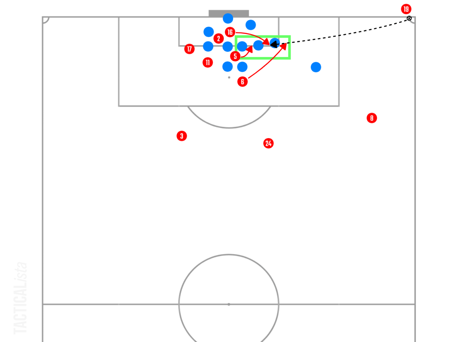 Brentford Set Pieces Tactical Analysis 22-23 [Analysis of Attacking ...