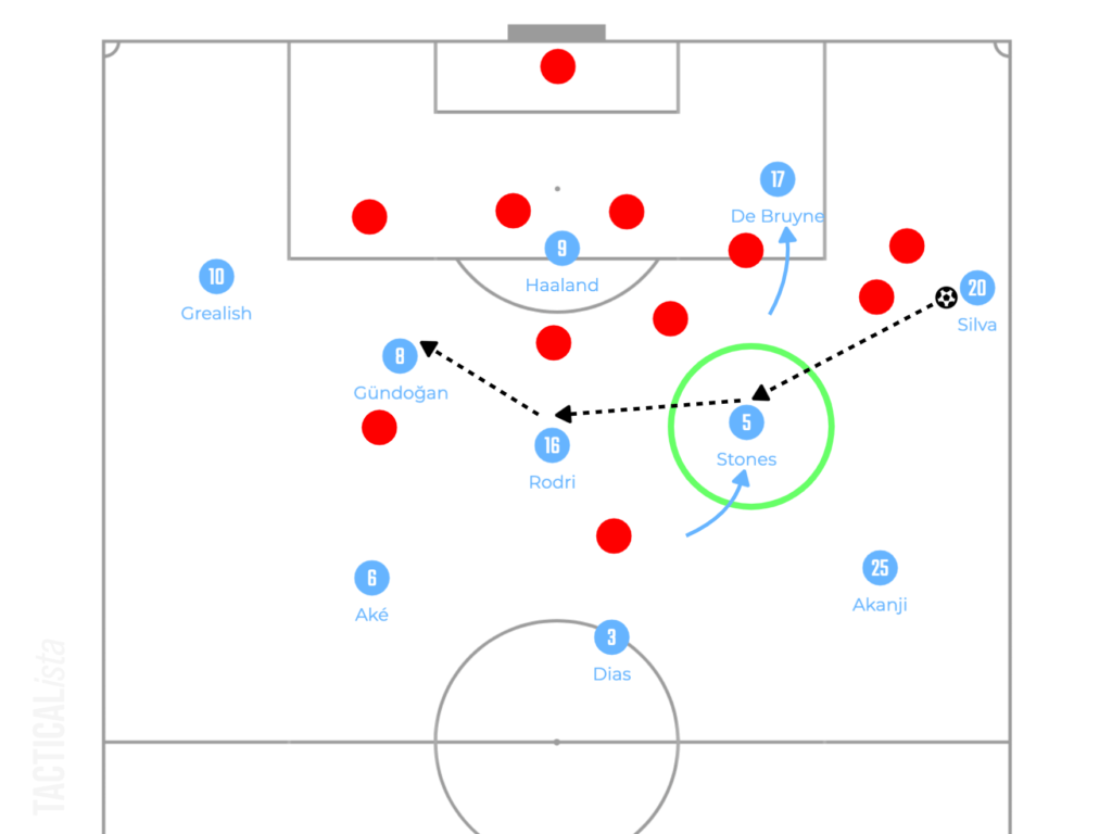 Manchester City Tactical Analysis 22-23 [Pep’s Annual Evolution to ...