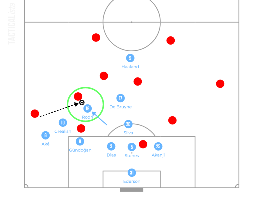 Manchester City Tactical Analysis 22-23 [Pep’s Annual Evolution to ...