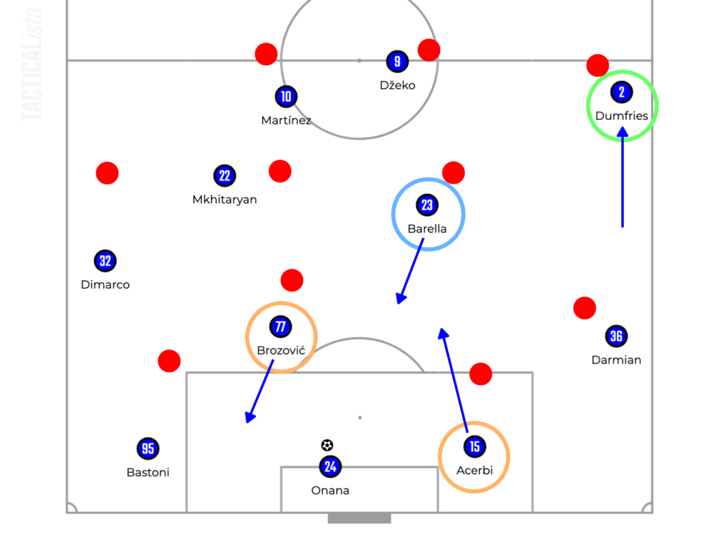 FC Internazionale Milano Tactical Analysis 22-23 [Simone Inzaghi’s ...