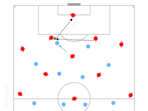 What Is Zone Defence? [Football Tactics Explained]｜Football Bunseki
