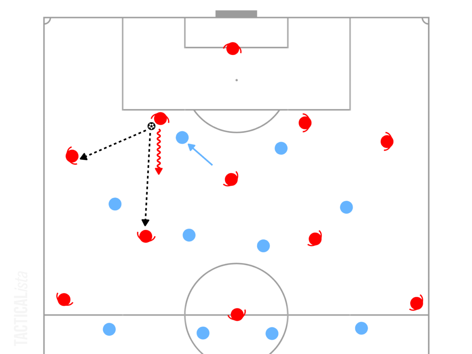 What Is Zone Defence? [Football Tactics Explained]｜Football Bunseki
