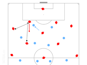 What Is Zone Defence? [Football Tactics Explained]｜Football Bunseki