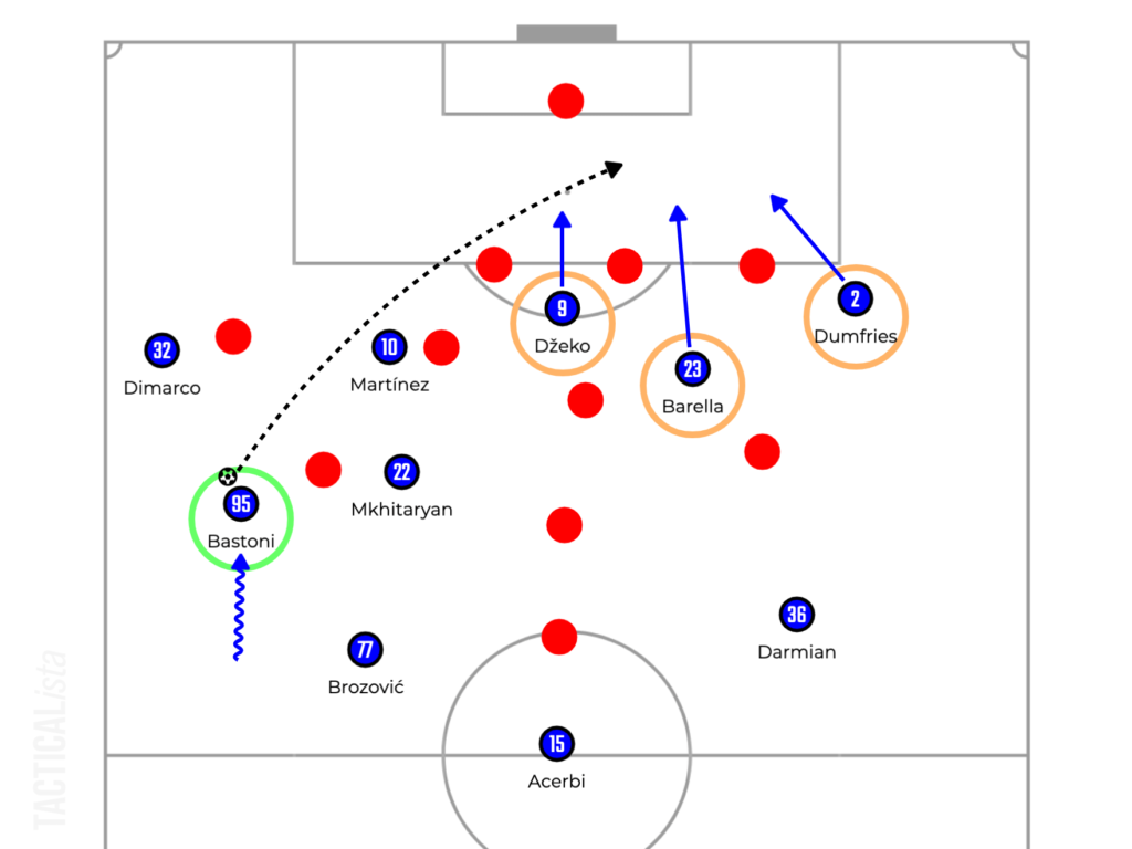 FC Internazionale Milano Tactical Analysis 22-23 [Simone Inzaghi’s ...