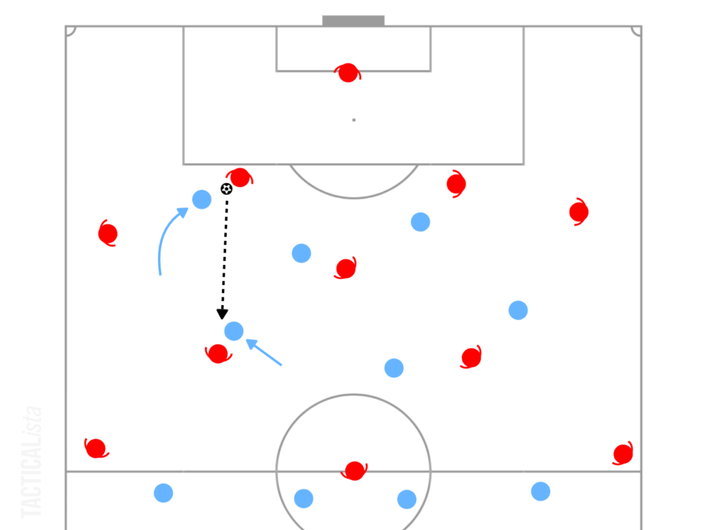 What Is Zone Defence? [Football Tactics Explained]｜Football Bunseki