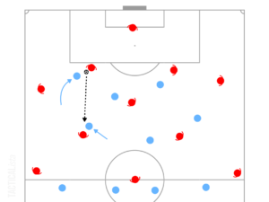 What Is Zone Defence? [Football Tactics Explained]｜Football Bunseki