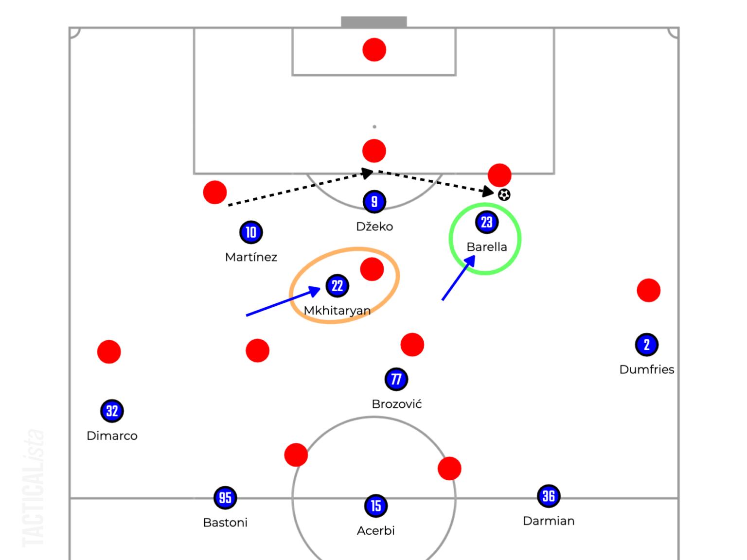 FC Internazionale Milano Tactical Analysis 22-23 [Simone Inzaghi’s ...
