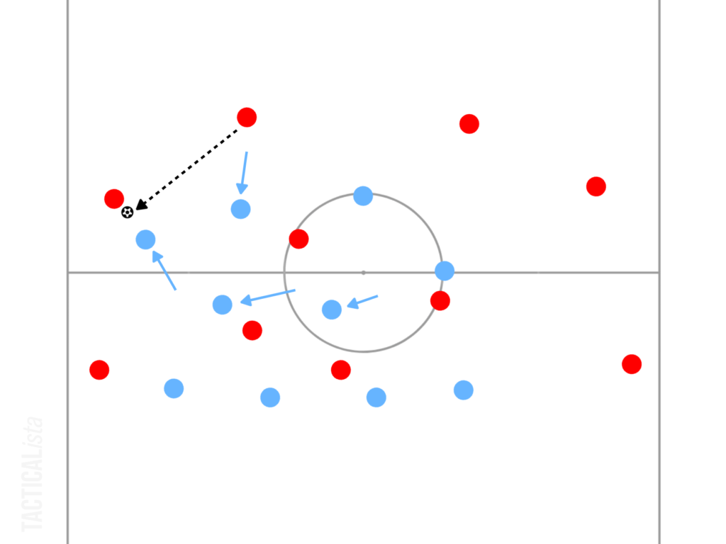 What Is Zone Defence? [Football Tactics Explained]｜Football Bunseki