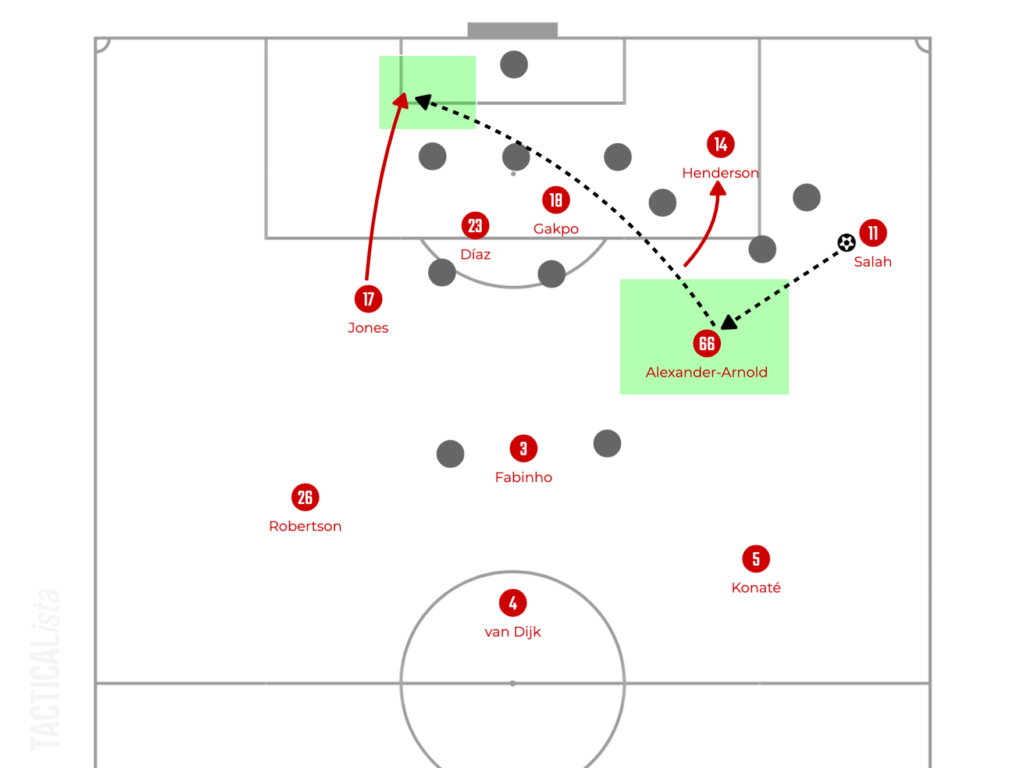 Liverpool FC Tactical Analysis 22-23 [How Trent Alexander-Arnold in ...